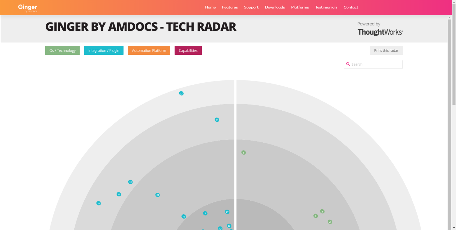 Ginger Support Overview
